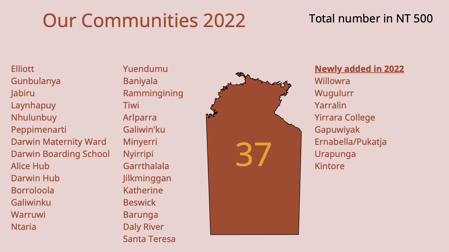 Happy Boxes: Empowering Women and Celebrating Culture in 37 Remote ...